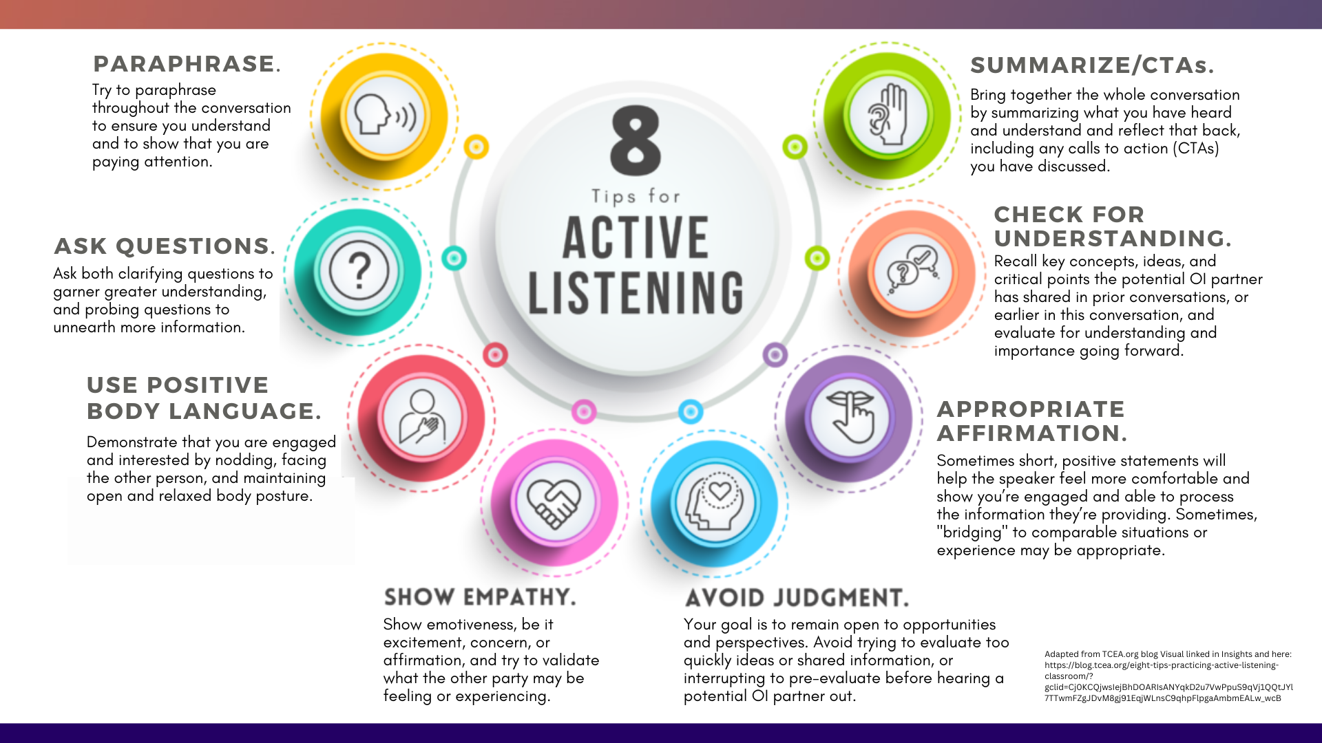 8 Tips for Active Listening in Open Innovation and Partnership ...