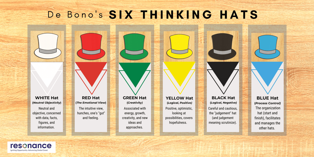 Struggling with a Partnership or Sustainability Challenge? De Bono has ...