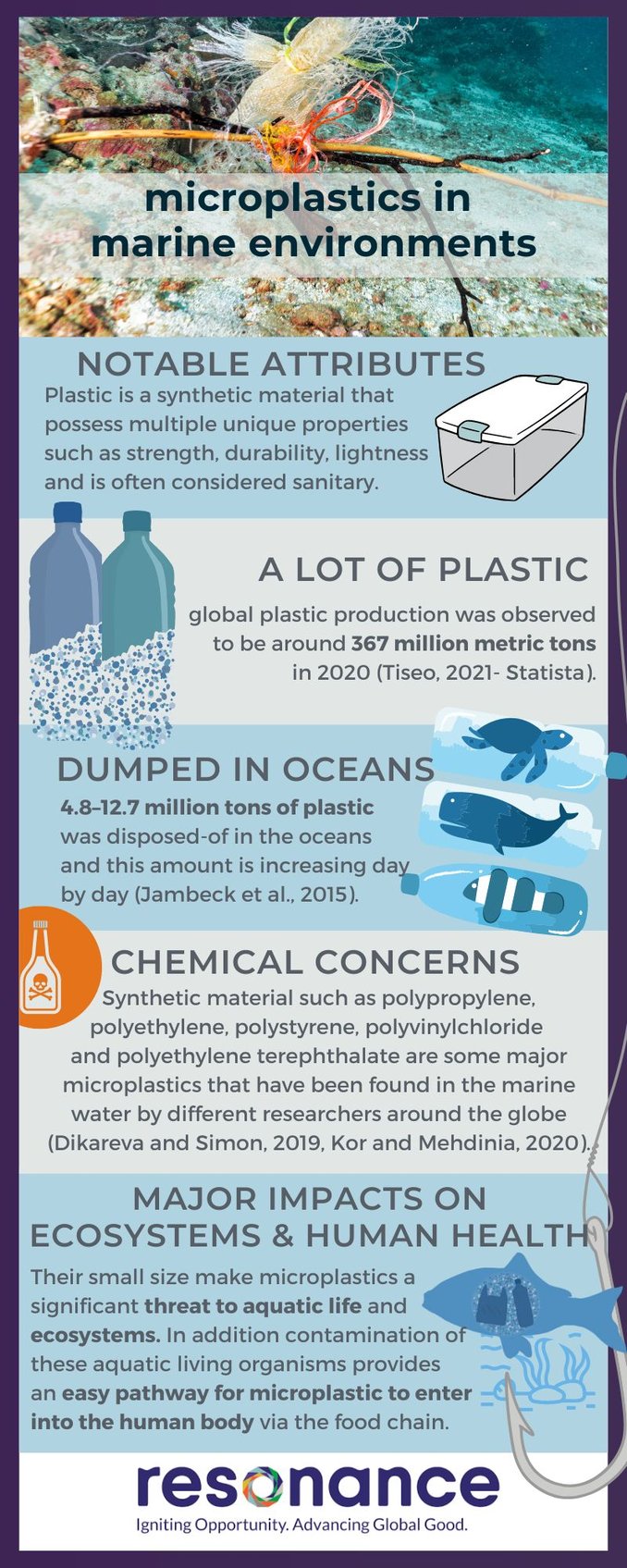 6 Research Publications on Microplastics in Marine Environments