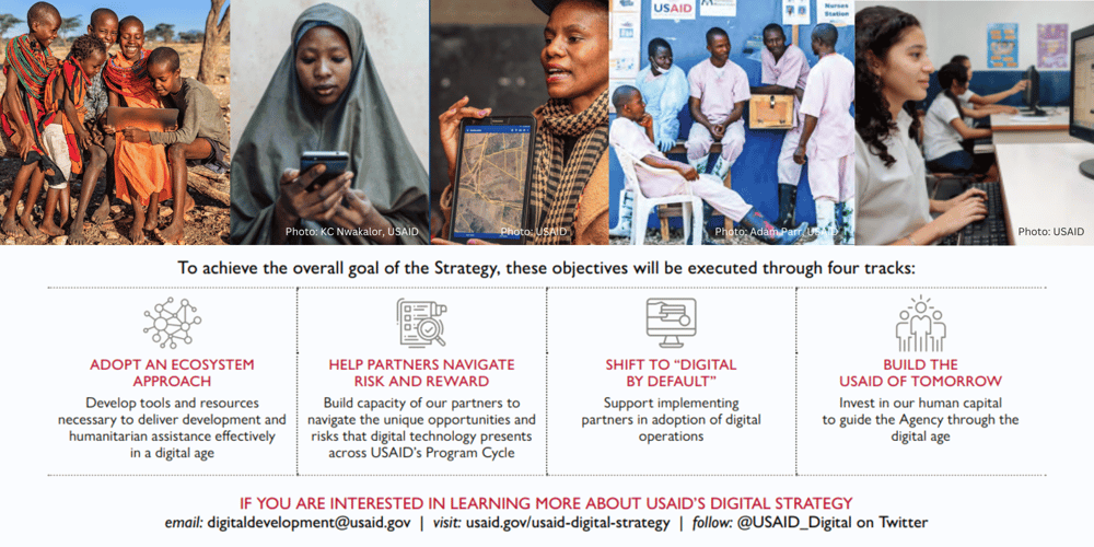 Digital Investment: Key to Global Development and a Just Transition