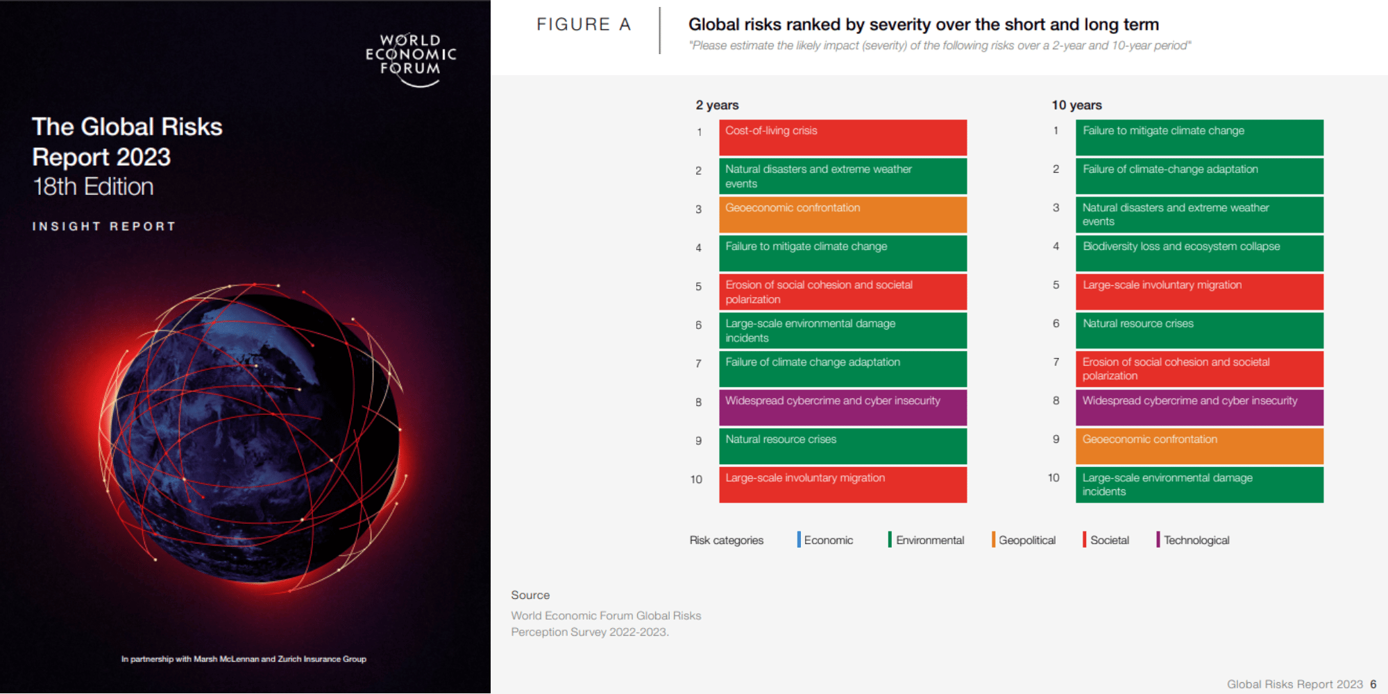 Day 1 at Davos 2023: Talk of a Looming Global Polycrisis
